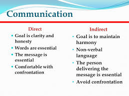 Adapting to India’s combination of “direct and indirect” culture – Into ...