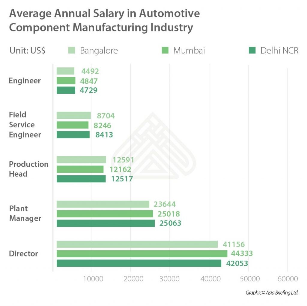 The Labor Market in India: Structure and Costs – Into India